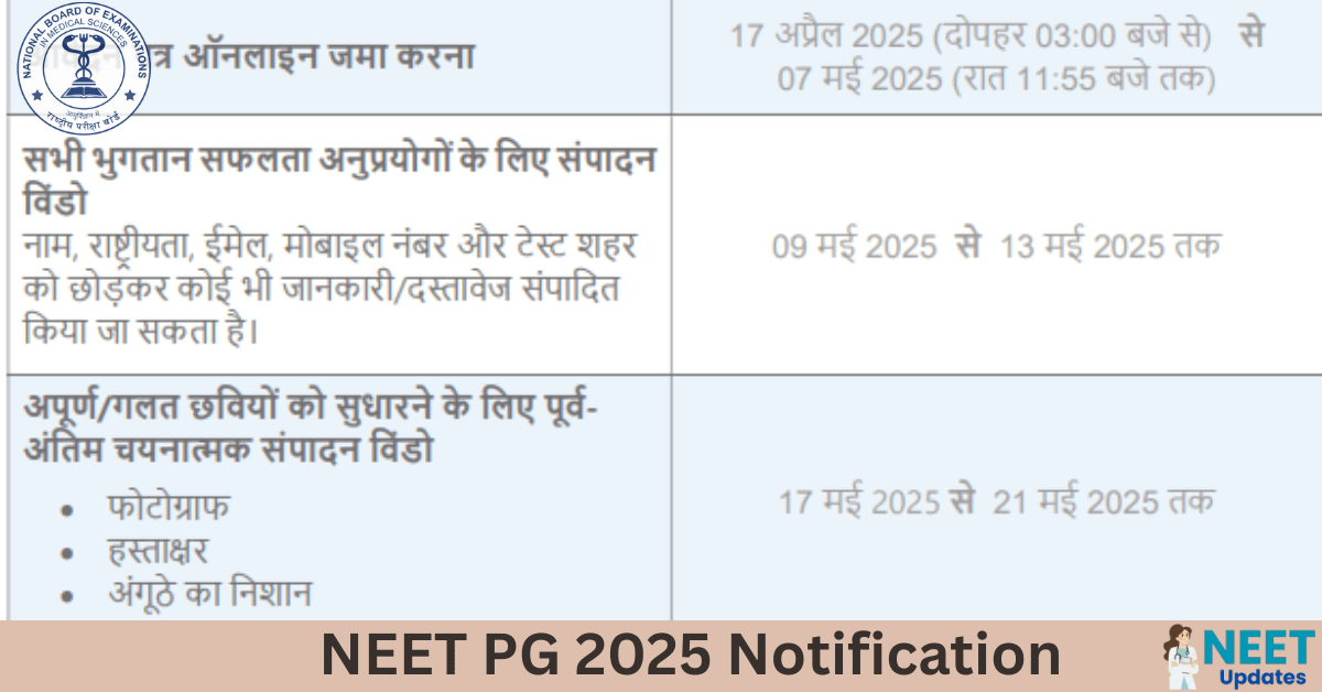NEET PG Notification 2025 Released at @nbe.edu.in, Registration Last ...